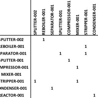 Topology Based Model For The Case Study From 10 Download Scientific Diagram
