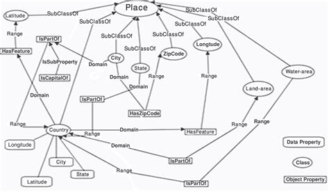 Using Semantic Web Technologies To Improve The Extract Transform Load Model