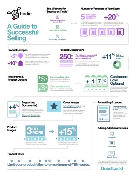 Tindie Blog Tindie Infographic Final