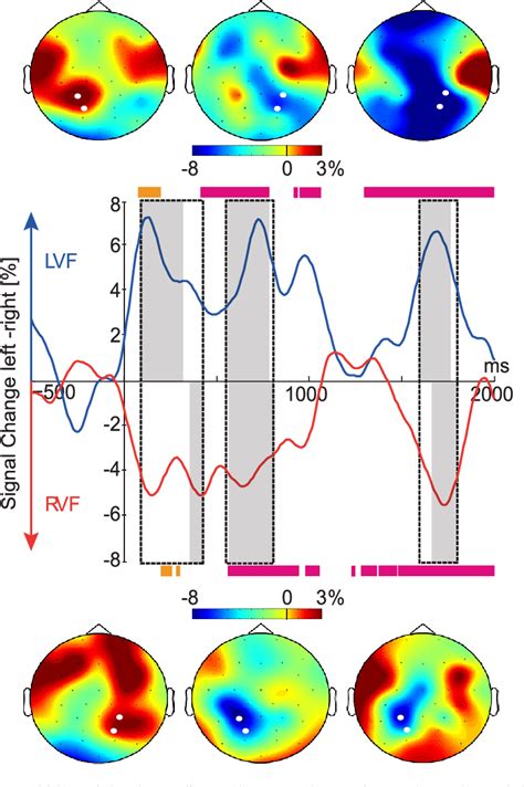 Figure 3 From Alphabeta Oscillations Indicate Inhibition Of Interfering Visual Memories