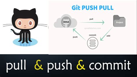Git Pull Git Push Git Commit Image To U