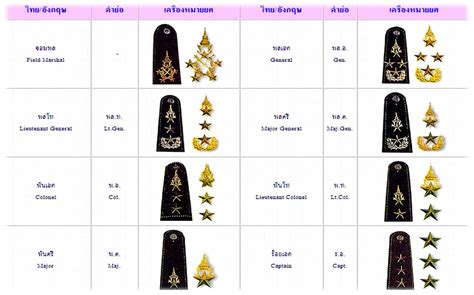 Pantipcom X12620431 การเลื่อนยศทหารไทย อัตราจอมพล ผู้ ญ เป็นได้ไหม