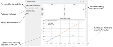 Stress Strain Curve Plotter Python GUI App For Engineering Analysis Pythoner