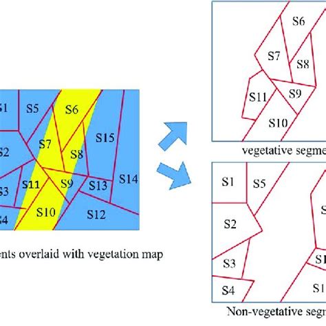 illustration of converting one segmentation into rag download