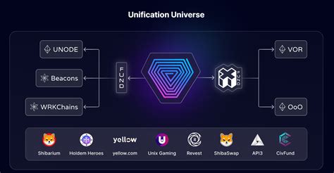 Mexc Global On Twitter 🚨mexc New Listings Alert 📈 Fund Usdt Will List As A Spot Trading Pair