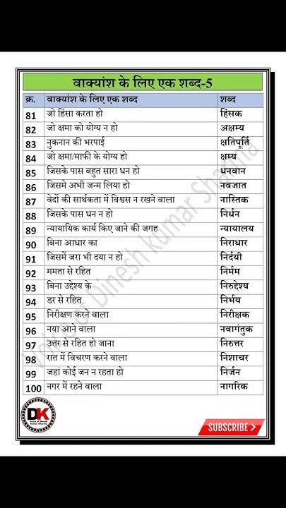 Vakyansh Ke Liye Ek Shabd वाक्यांश के लिए एक शब्द Hindi Vyakran
