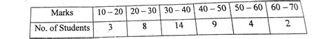 ICSE Maths Sem Answer Key Solved Board Question Paper Guess Your Marks ICSEHELP