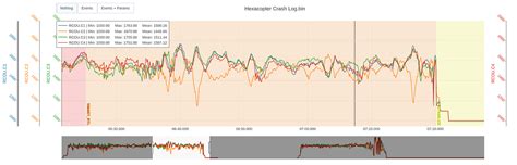 Copter Held Full Throttle After Radio Failsafe And Crashed Into Tree