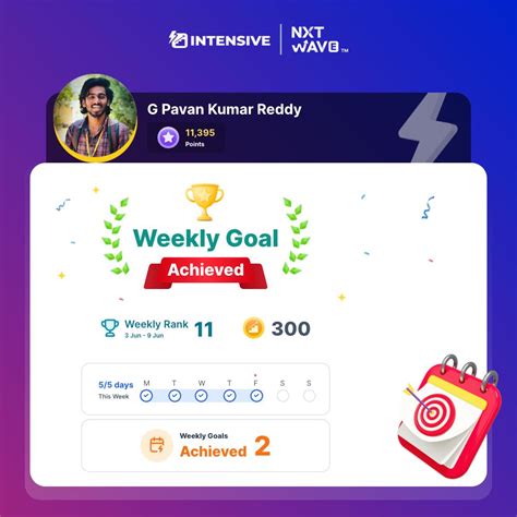 Pavan Kumar Reddy G On Linkedin Learningprogress Nxtwave Ccbp