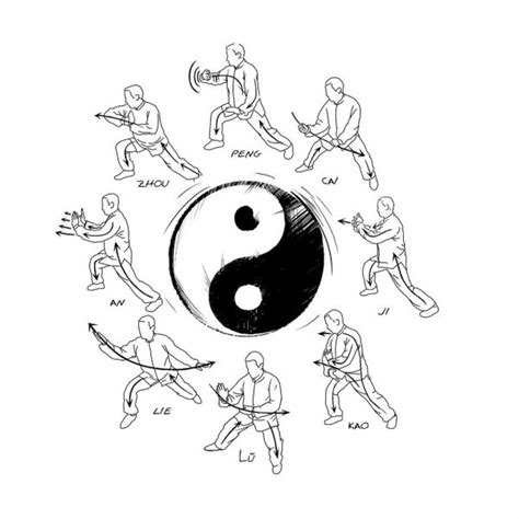 Las 8 energías del Tai Chi Escuela Zoreda