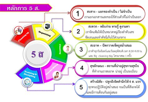 5 ส หน่วยงาน