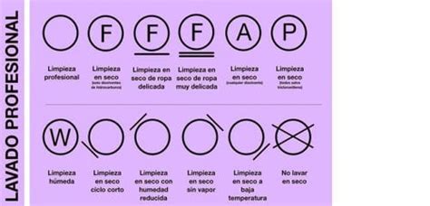Símbolos De Lavado ¿sabes Interpretarlos