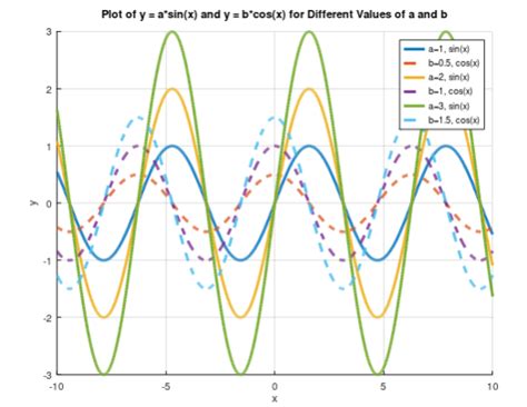 Solved Observe The Given Plot And Provide MATLAB Code For Chegg