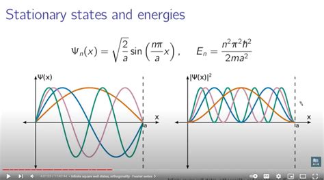 Solved I Am Watching This Video They Described How To