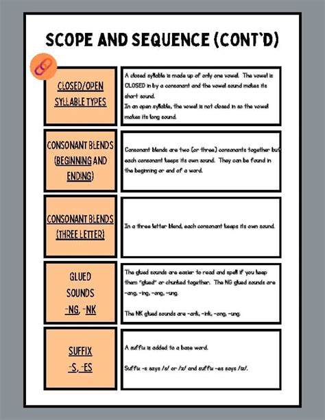 Word And Sentence Fluency Practice Aligned To The Science Of Reading