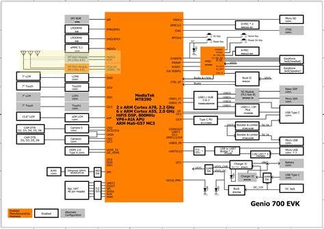 Genio 510 700 EVK IoT Yocto Documentation