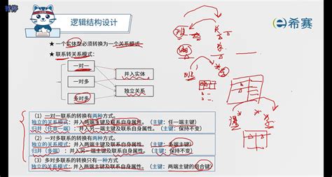 三、数据库系统 Csdn博客