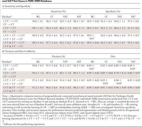 Table 3 From Fully Automated And Standardized Segmentation Of Adipose