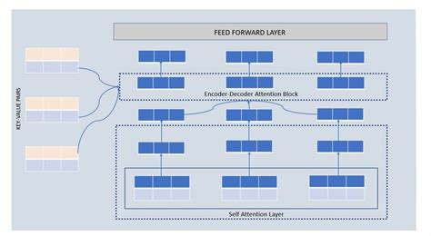 encoder decoder architecture source adapted from ai zone kevin hooke