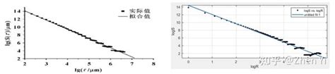 基于（改进）盒子计数的三维粗糙面分形维数计算方法 知乎