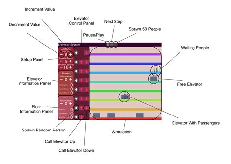 GitHub Szyntos ElevatorSim