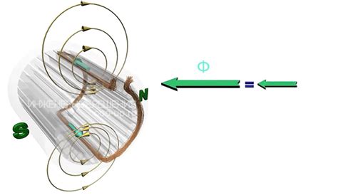Single Phase Induction Motor