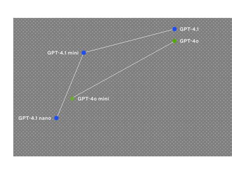claude 4 sonnet opus vs gpt 4 1 vs gemini 2 5 pro for coding a