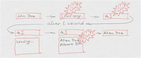 Managing State And Forms With React Part 2 Validation By Vlad Balin