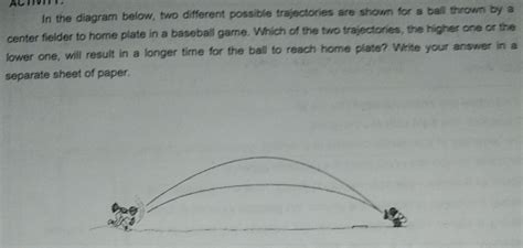 Solved In The Diagram Below Two Different Possible Trajectories Are