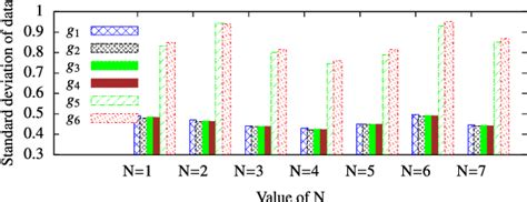 Figure 1 From A Continuous Hand Gestures Recognition Technique For Human Machine Interaction