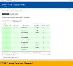 EPICS IOC SY4527 SY5527 EPICS IOC For SY4527 And SY5527 Systems