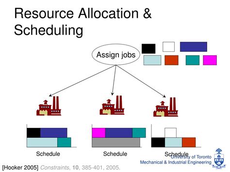 ppt an introduction to constraint programming part ii solving