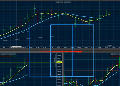 Ctrader Forum Line Charts Up Vertically