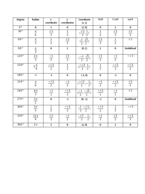 Table 1 Math Pdf