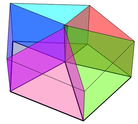 Optimized Bounding Polyhedra For A One Ring Of The Mesh The Polyhedra
