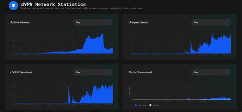 Sentinel S Native Blockchain Explorer Makes Its Debut