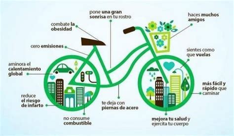 Importancia De La Bicicleta Para El Medio Ambiente