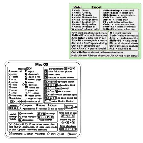 2 Pièces Autocollant Raccourcis Clavier Autocollant de Raccourcis Mac