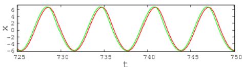 Colour Onlinesynchronized Clusters Of Slow And Fast Dynamics In The Download Scientific