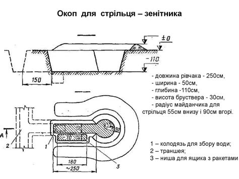 Окоп для стрільби з автомата лежачи Online Presentation