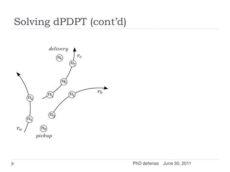 Ppt Evaluating Queries Over Route Collections Powerpoint Presentation Id4226299
