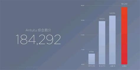 小米6發佈會跑分：沒有針對任何友商，而是在賣的各位都是~ 每日頭條