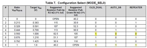 DS90UB947 Q1 Hardware And Software Configuration Interface Forum Interface TI E2E Support