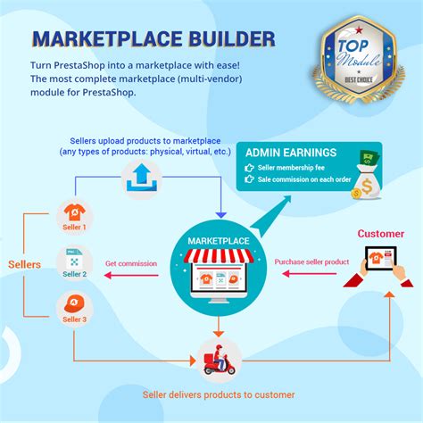 Best PrestaShop Modules For PrestaShop PrestaShop Modules