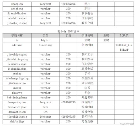 微信小程序 Java Ssm 3学生毕业管理小程序（完整源码数据库文件万字文档保姆级视频部署教程配套环境）ssm框架微信小程序交源