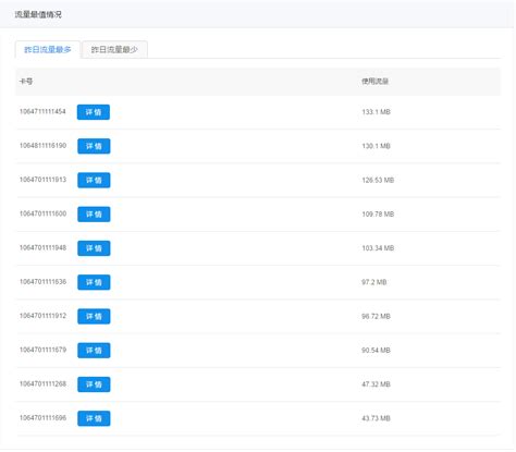 流量统计 GitBook