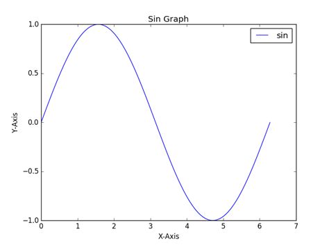 Python Matplotlib Python Qiita
