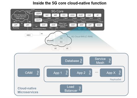 In A Cloud Native World Resiliency Equals Confidence