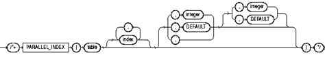 Optimizer Hints