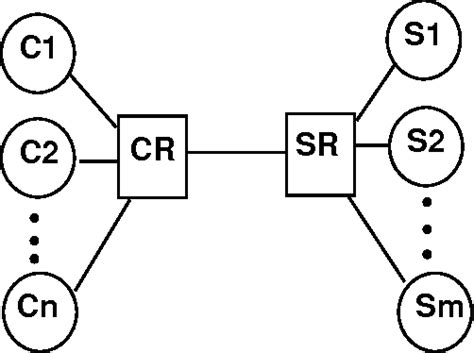 Figure 1 From Improving Restart Of Idle Tcp Connections Semantic Scholar